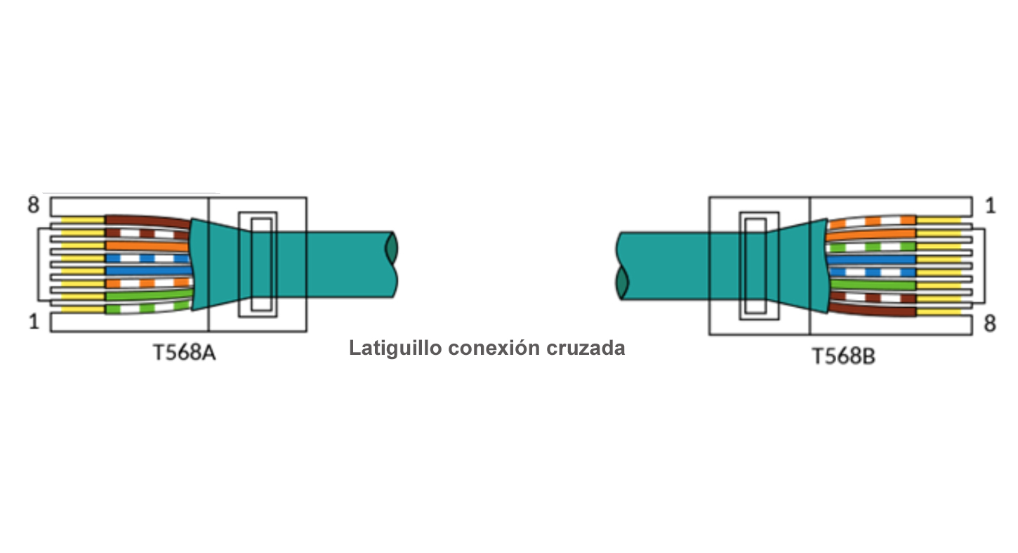 ¿Cómo conectar los conectores RJ45?