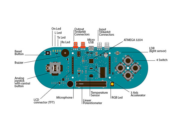 ARDUINO ESPLORA - A000095