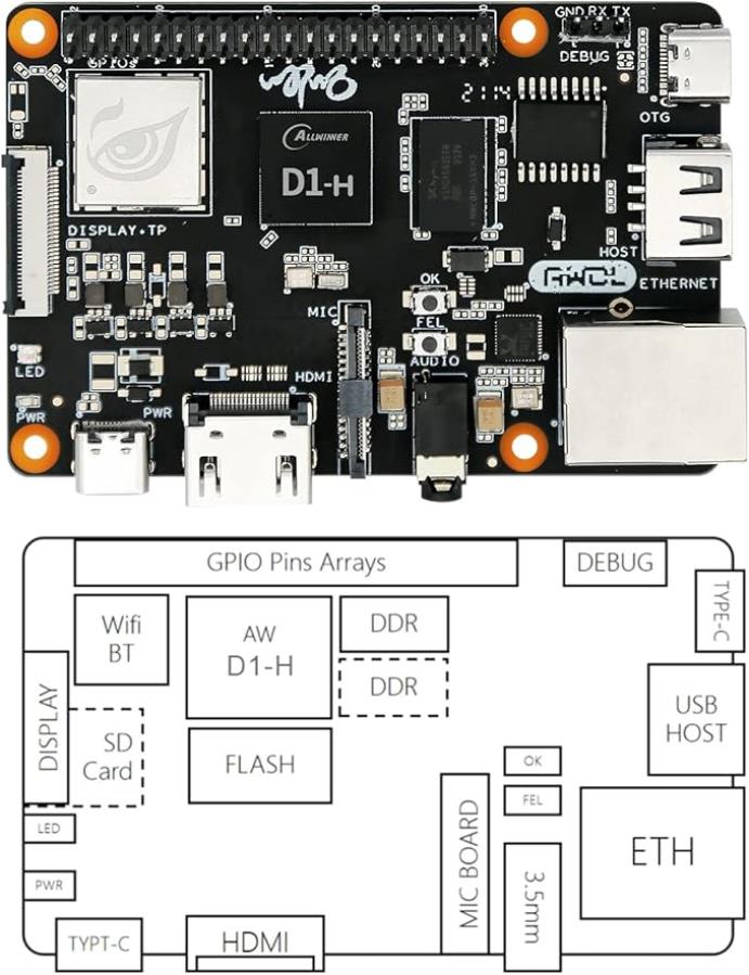 youyeetoo Sipeed Nezha D1 Standard Kit - Módulo de desarrollo RISC-V Linux basado en Allwinner ...