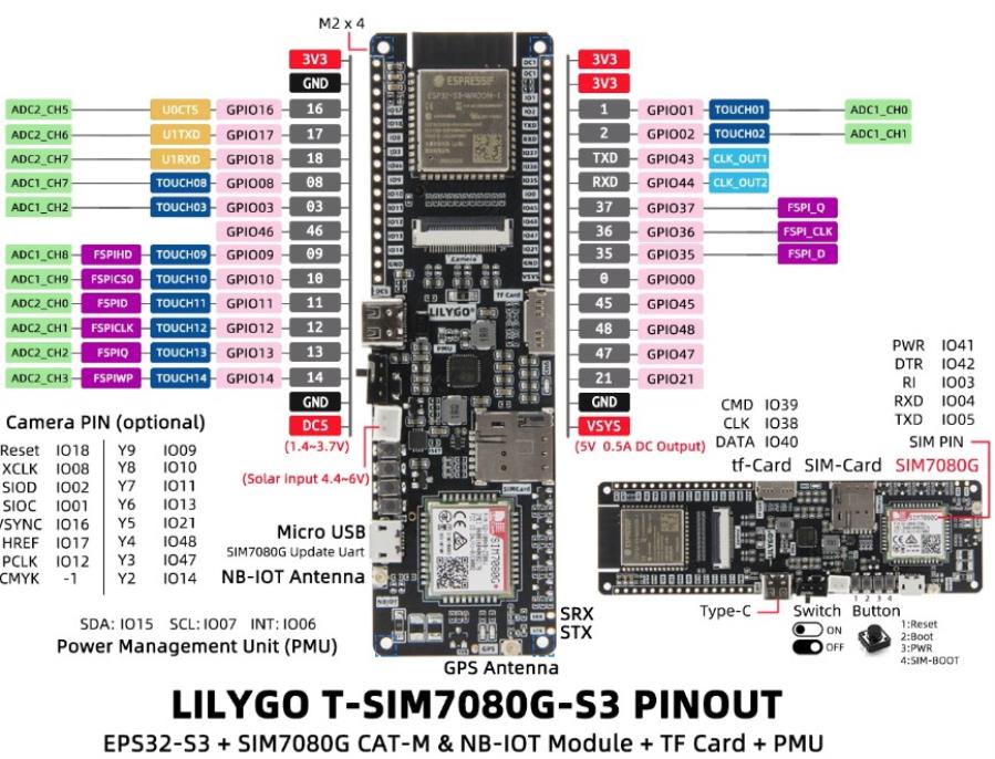 Lilygo T-SIM7080G S3 [H606] - Entorno de desarrollo ESP32-S3-WROOM-1U ...