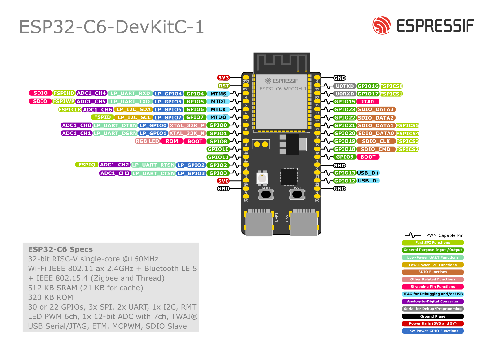 Espressif ESP32-C6-DevKitC-1-N8 - Módulo de desarrollo basado en ESP32-C6 con Wi-Fi 6, Bluetooth ...
