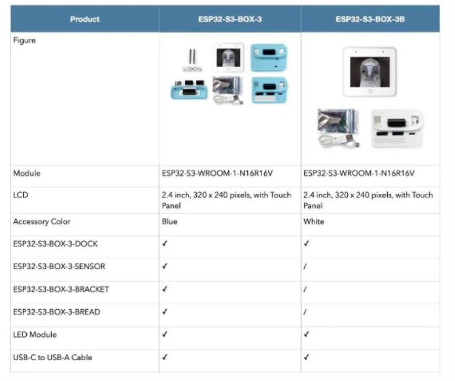 Espressif Esp32 S3 Box 3b Development Tool For Aiot Edge Ai And Iiot 8080