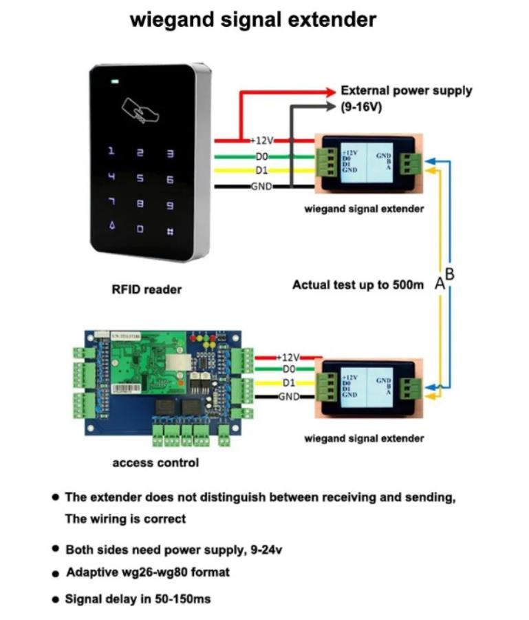 Convertidor de formato Wiegand a RS485 - Extensor de señal Wiegand
