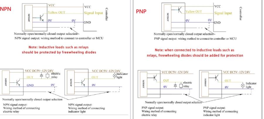 XKC Y26-V - Sensor capacitivo de nivel de líquidos sin contacto